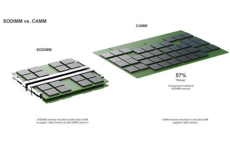 JEDEC Lance Officiellement la Norme CAMM2 pour la Prochaine Génération ...