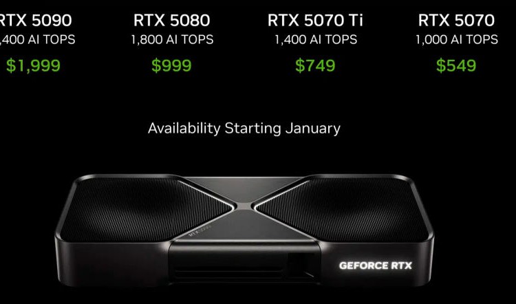 Nvidia GeForce RTX 5090, 5080, 5070 Ti : Prix en Euros, Fiche Technique ...